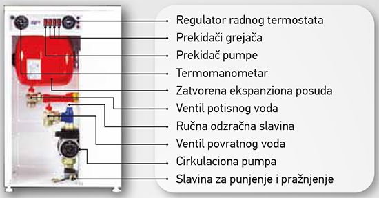 Kotao električni set IMPRO standard - Group Protem Internet prodavnica ...